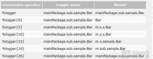 Logback教程logback快速入门超实用详细教程收藏这一篇就够了 知乎