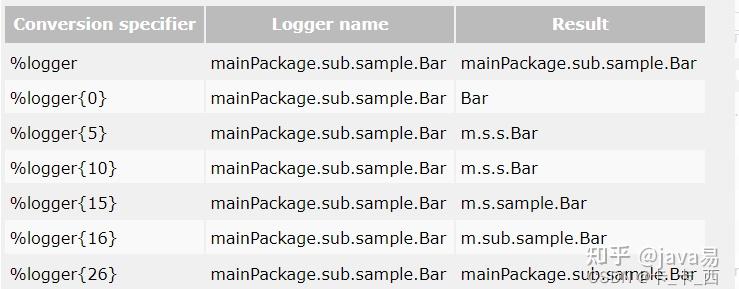 logback教程logback快速入门超实用详细教程收藏这一篇就够了 - 知乎