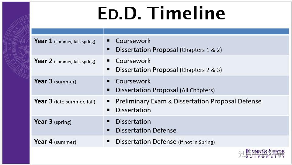 从事教育的你， EdD博士学位，是否是你下个目标？ - 知乎