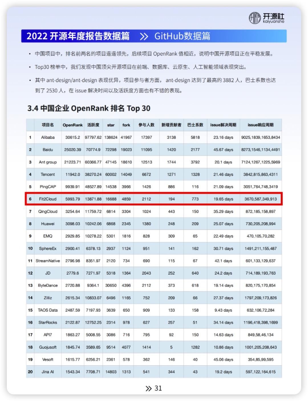 TAPD助力FIT2CLOUD飞致云驰骋开源疆场 - 知乎