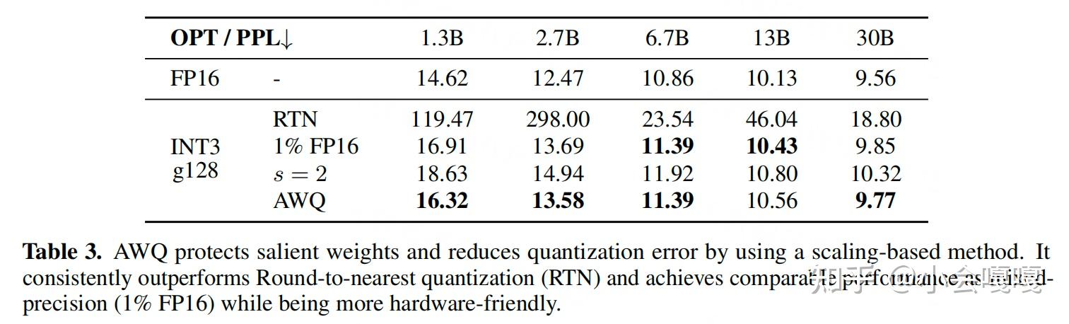 AWQ 论文解析 - 知乎