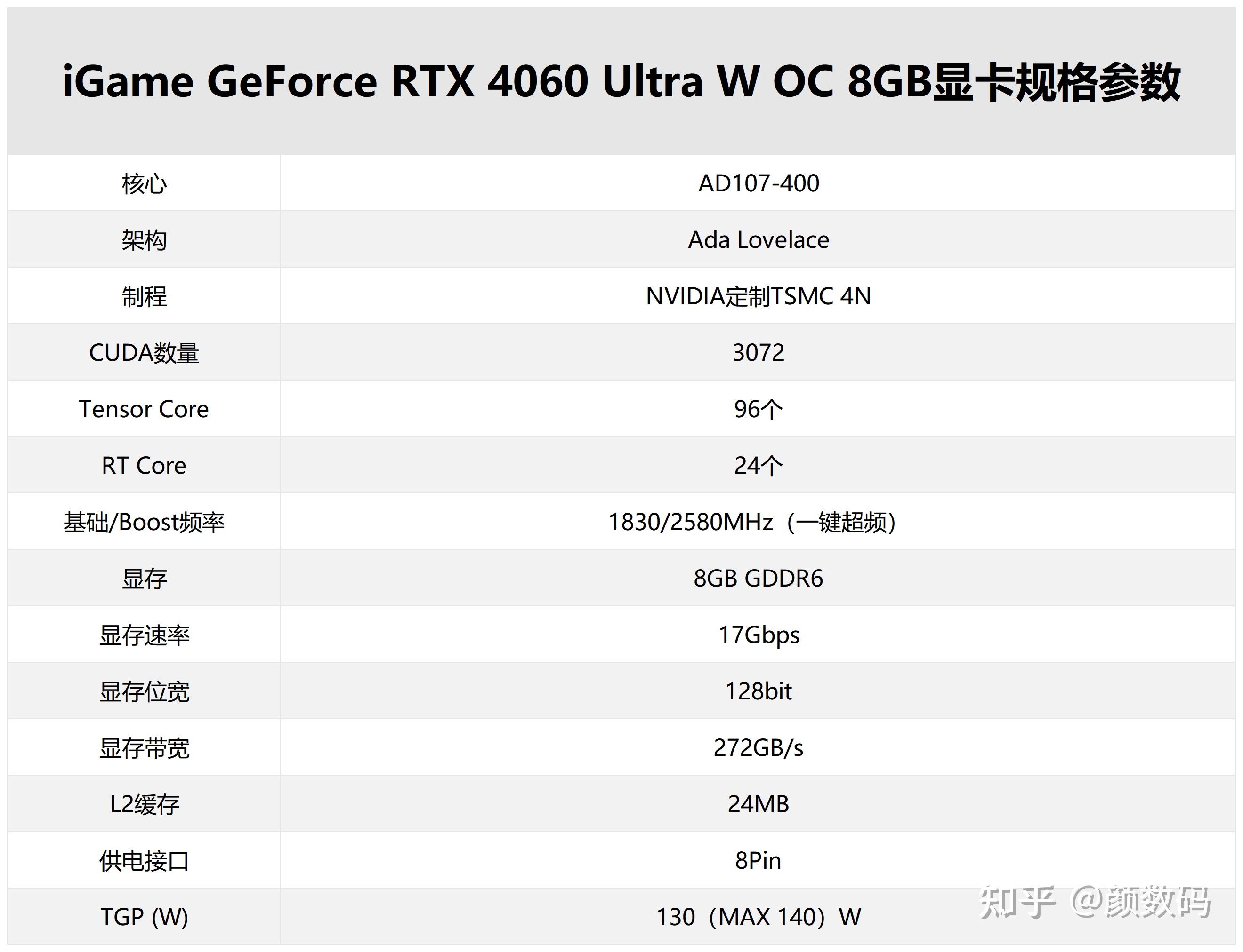 最美RTX 4060显卡评测：超低功耗，DLSS3加持，畅玩1080P光追大作 - 知乎