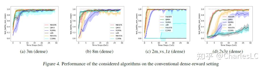 MASER: Multi-Agent Reinforcement Learning with Subgoals Generated from ...