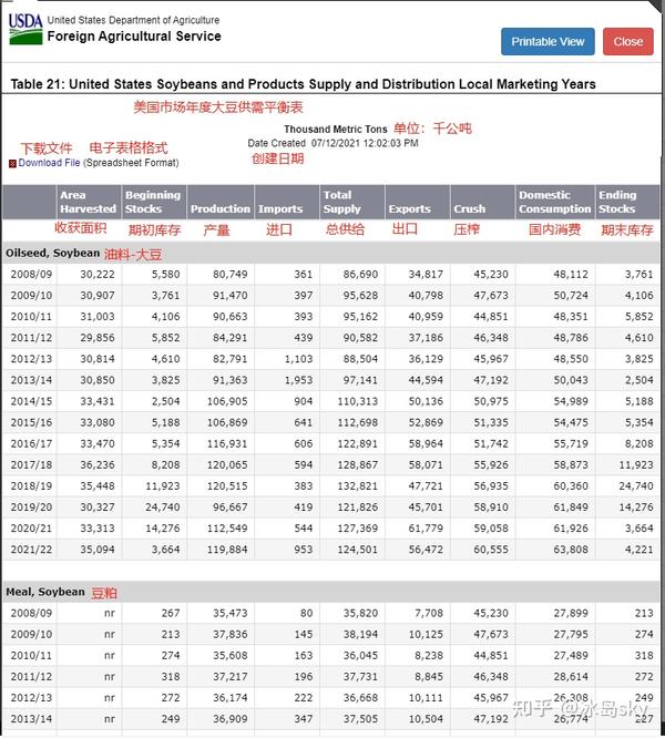 怎样获取美国农业部（USDA）各类报告？ - 知乎