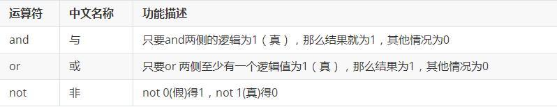 Python中的数字类型格式与运算 - 知乎