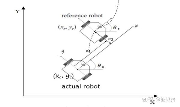 两轮差速驱动运动模型 - 知乎