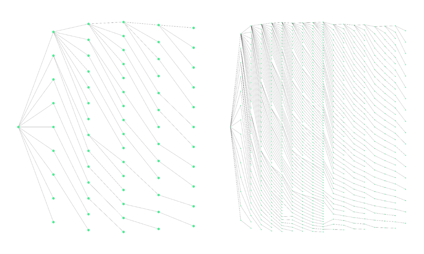Sequoia Scalable Robust And Hardware Aware Speculative Decoding 知乎