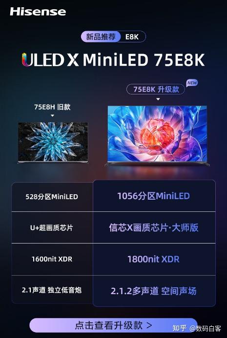2023双十一MiniLED高端局| 海信新品E8K诠释MiniLED千级分区画质天花板 - 知乎