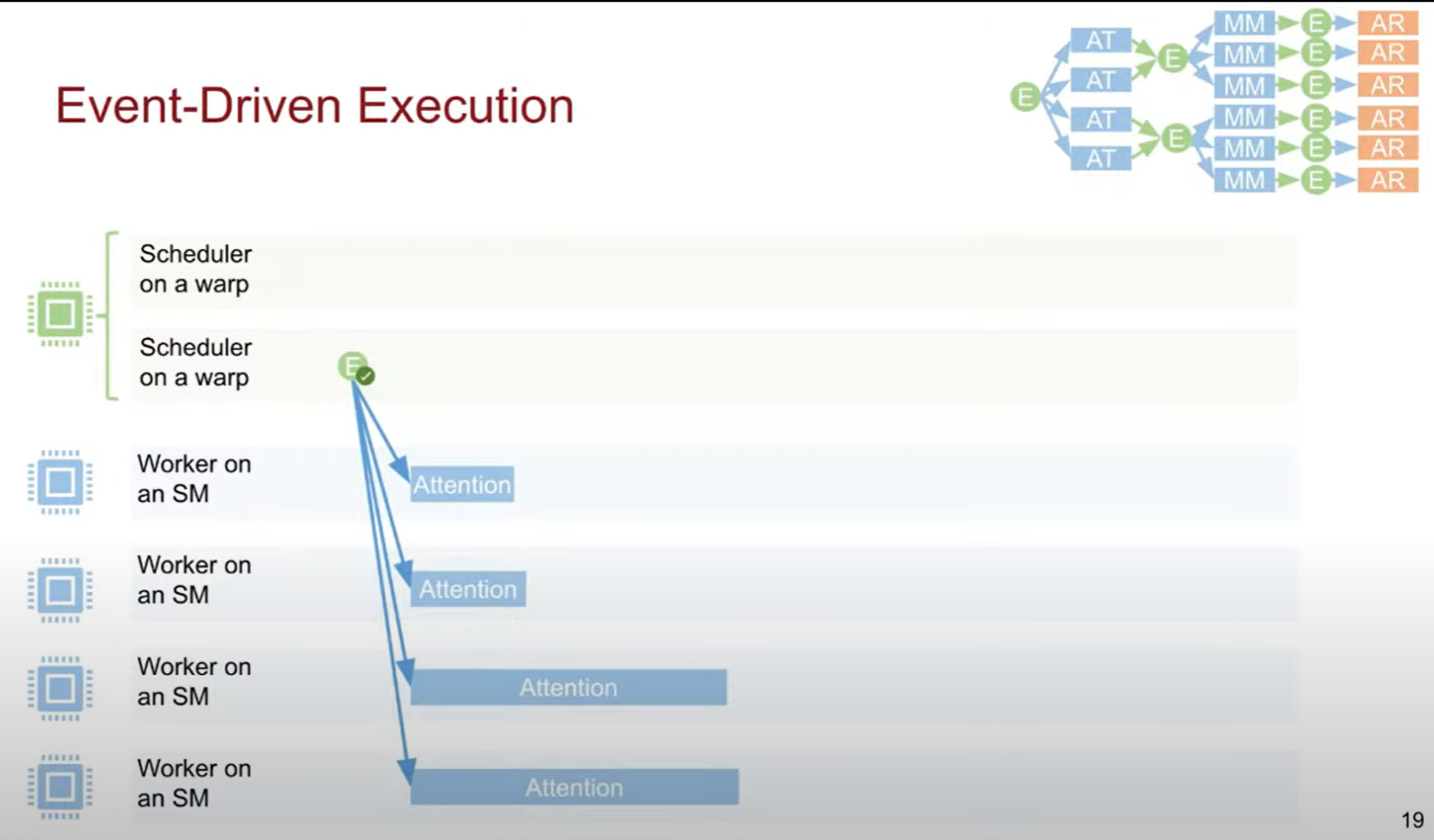 Mirage Persistent Kernel - 知乎
