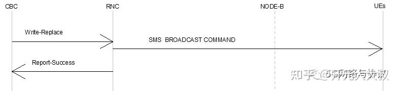 5G预警系统PWS - 知乎