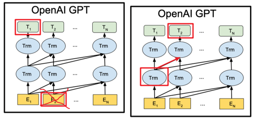 [NLP] 从语言模型看Bert的善变与GPT的坚守 - 知乎