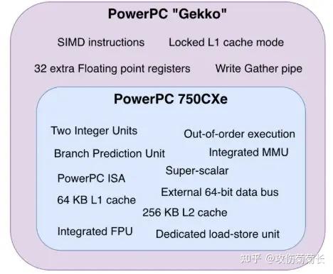 PowerPC - IBM在游戏行业的起起落落(2) - 知乎