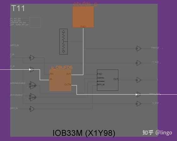 Xilinx原语详解——IBUFDS & OBUFDS - 知乎