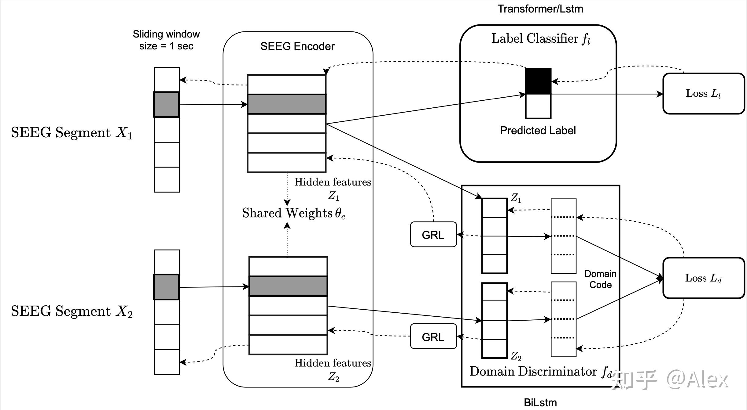 基于对抗学习(域适应)的脑电信号SEEG/EEG分类算法 - 知乎