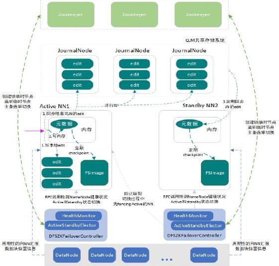 大数据技术 Hdfs概述与原理分析 知乎 