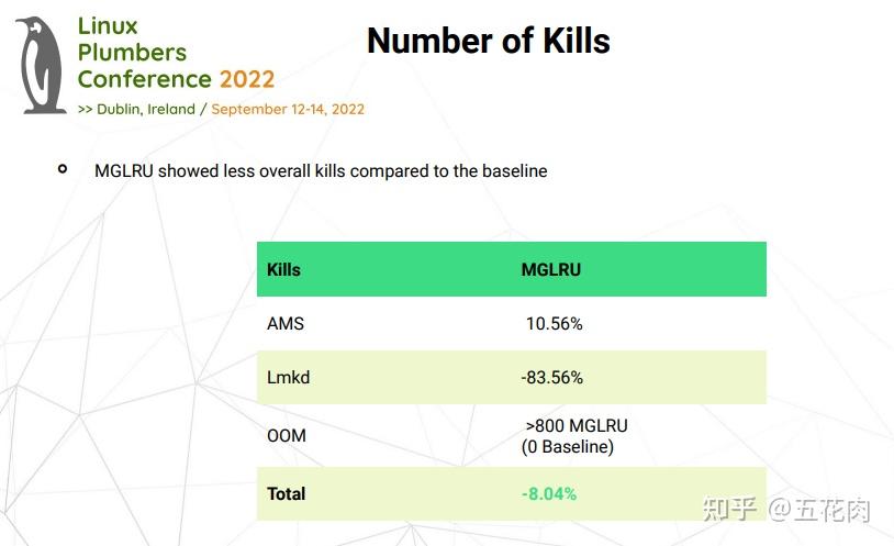 内存管理特性分析（十八）：MGLRU(Multi-Gen LRU)技术原理分析 - 知乎