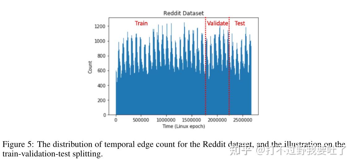 论文阅读 Inductive Representation Learning on Temporal Graphs - 知乎