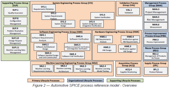 ASPICE V4.0 奋薪谋蔼 - 知乎