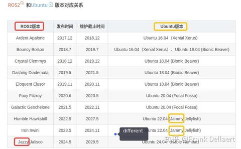 ROS1和ROS2中PCL库的基本操作 - 知乎