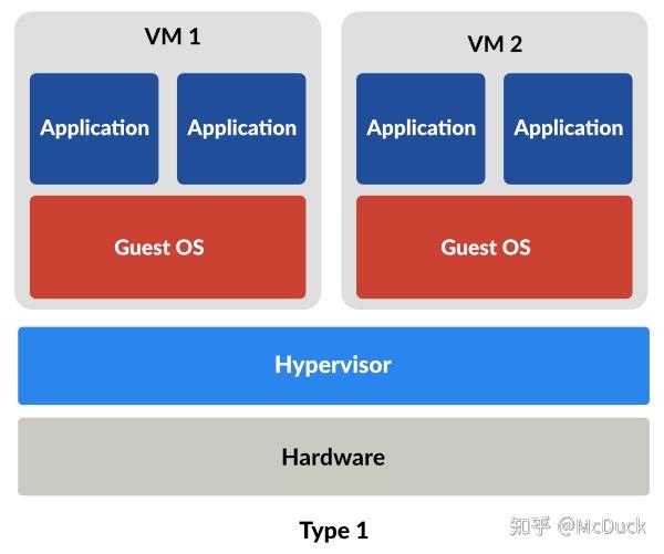 Hyper-V与VMware Workstation对比 - 知乎