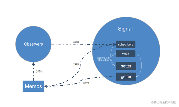 🎉SolidJS响应式原理和简易实现🎉 - 知乎