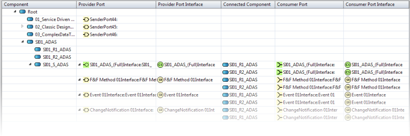 面向服务架构SOA和以太网通信设计方法 - 知乎