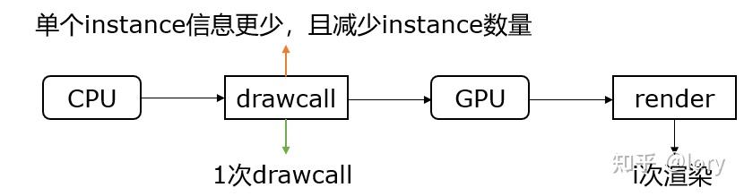 UE4的植被大规模管理问题 ISM与HISM - 知乎