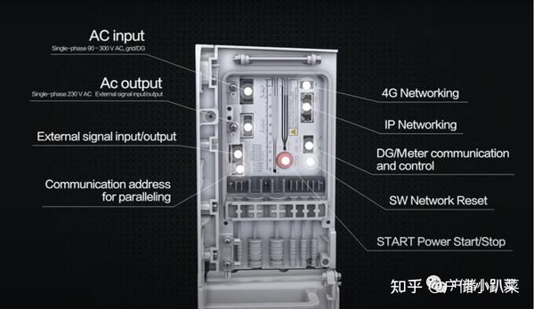 拆解华为户储Power-M顶级演讲by Nick Lusson【重磅干货】 - 知乎