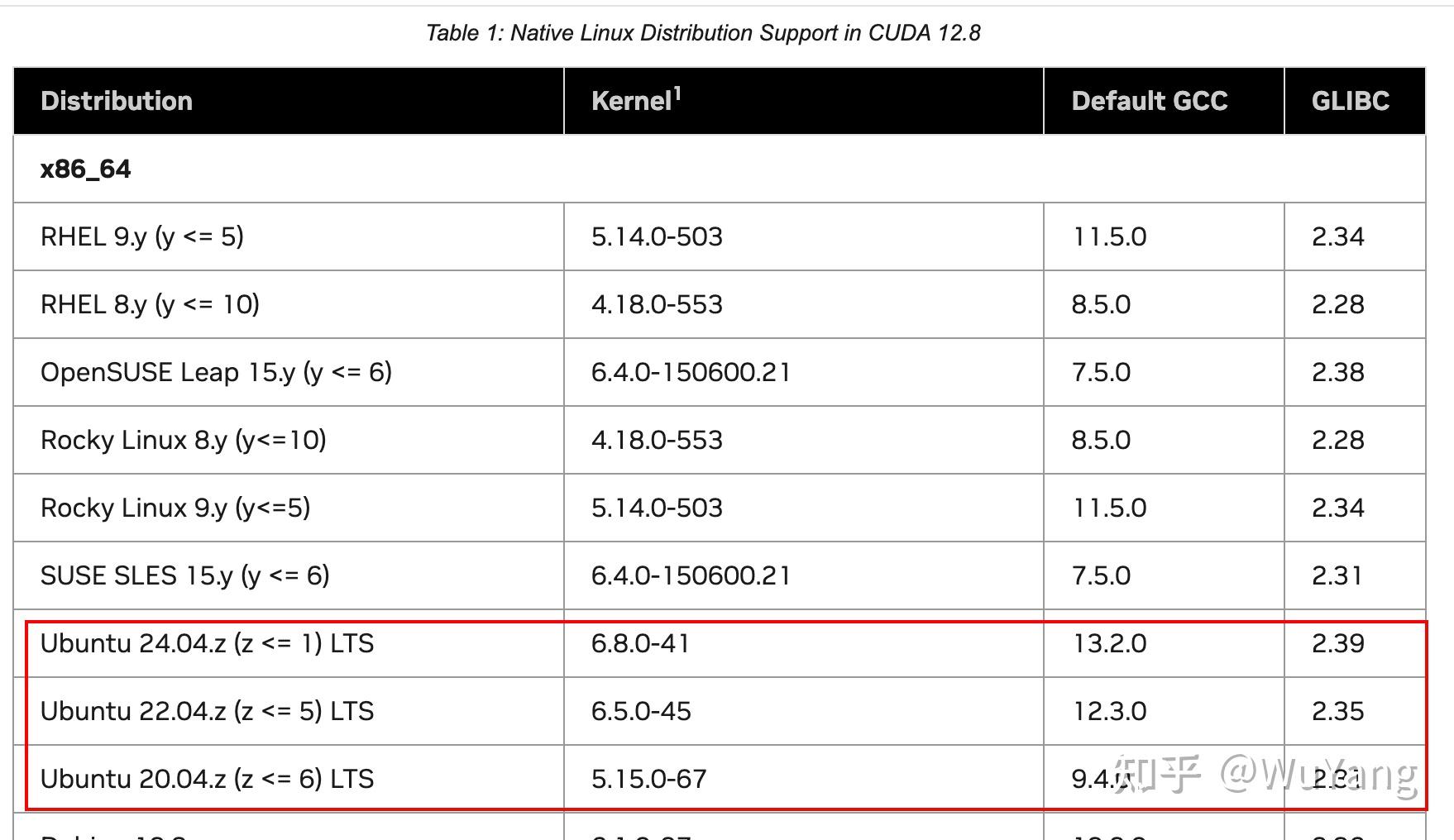 从0开始搭建wsl cuda环境 - 知乎