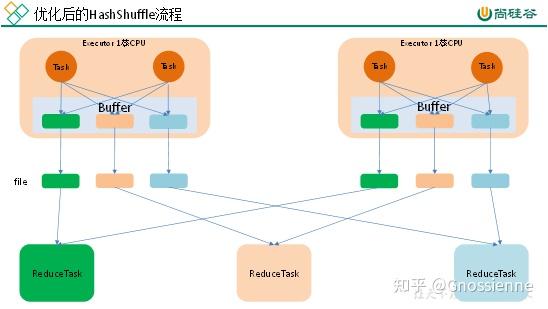 MapReduce与Spark的shuffle过程比较 - 知乎