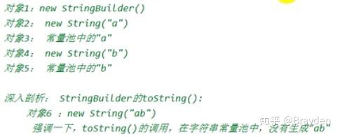 解析Java面试难点String.intern() - 知乎