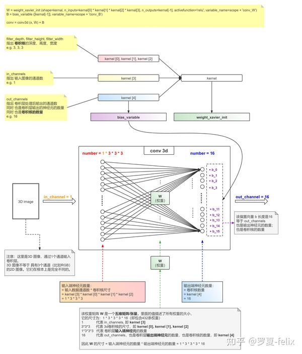 深度学习：零散知识——xavier初始化 - 知乎