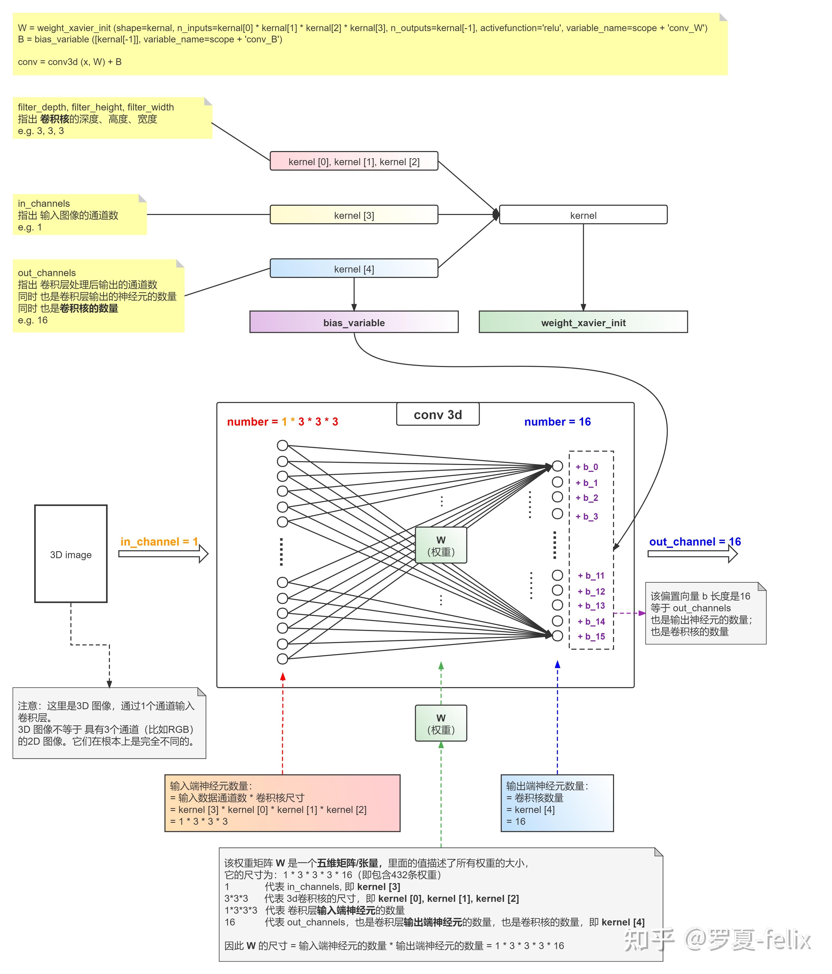 深度学习：零散知识——xavier初始化 - 知乎