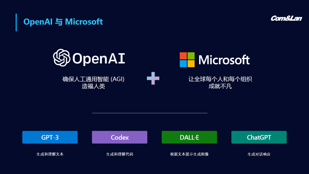 一文读懂Azure OpenAI服务（一）：Azure OpenAI服务介绍篇 - 知乎