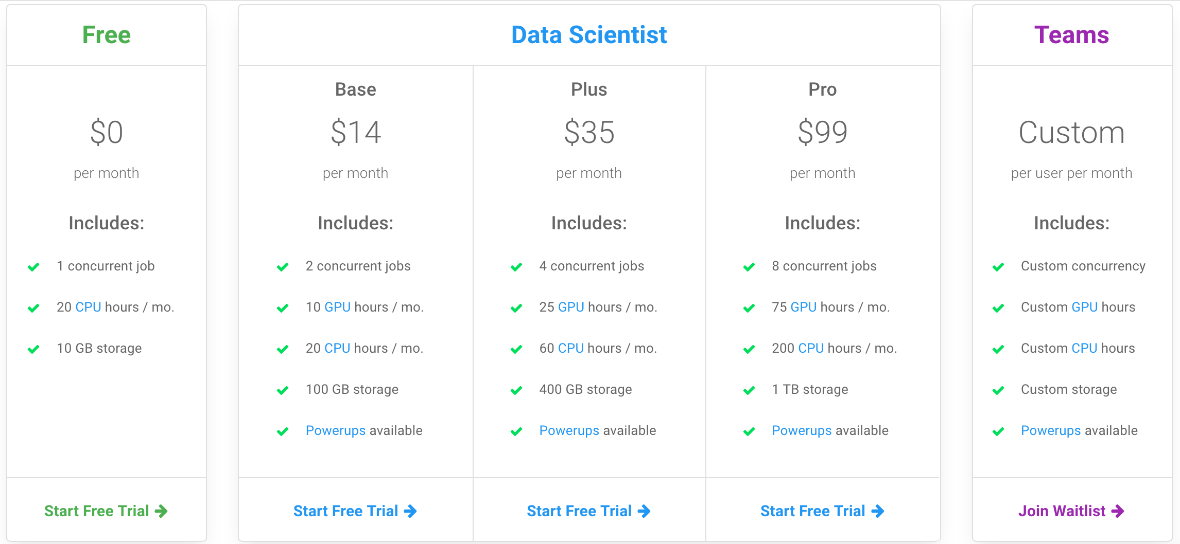 FloydHub 初体验 - 知乎