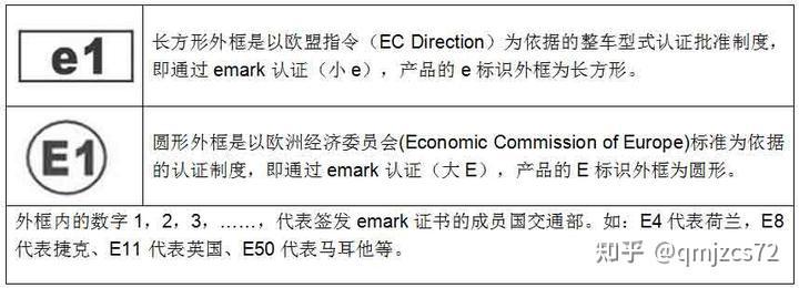 汽车工作灯欧洲E-mark认证ECE R10怎么做，车载电子产品欧洲E57认证是指什么 - 知乎