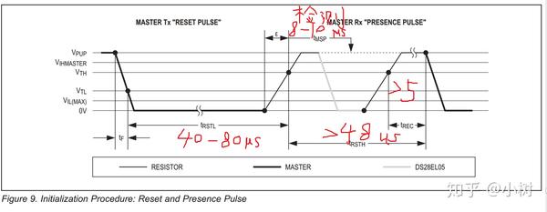 美信DS28E05单总线EEPROM通信方式详解（以STM32F030为例） - 知乎