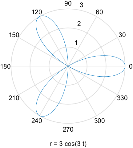 matlab高等数学实验-实验一 - 知乎