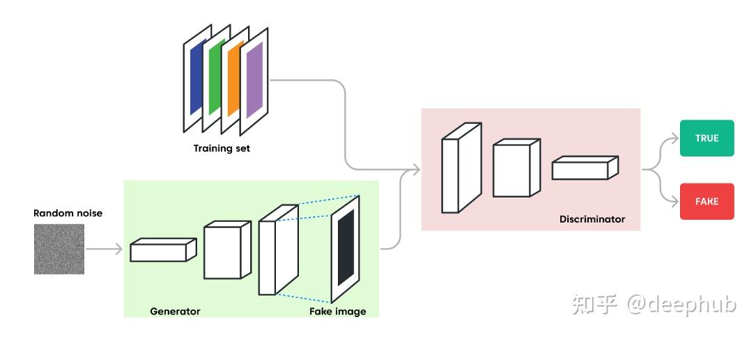 生成模型VAE、GAN和基于流的模型详细对比 - 知乎