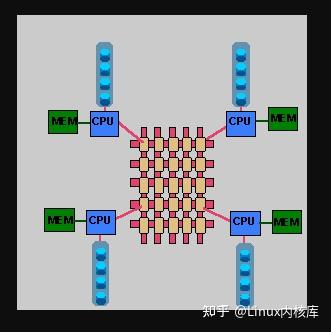 SMP、NUMA、MPP体系结构介绍 - 知乎