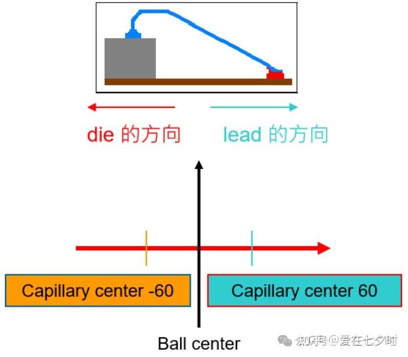 半导体封装Wire Bonding （引线键合）工艺技术的详解； - 知乎