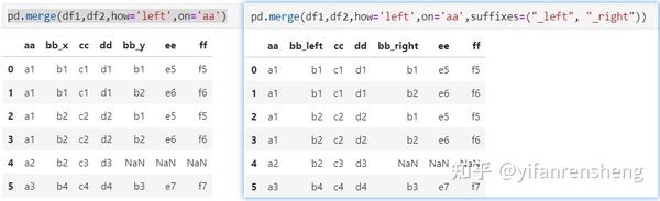 【Pd-07】pandas数据拼接合并concat，merge，join - 知乎