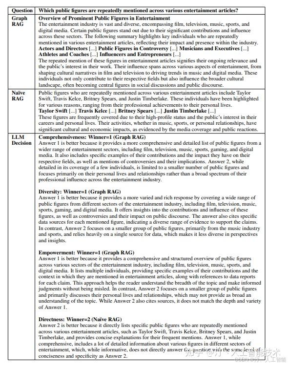 GraphRAG、Naive RAG框架总结主流框架推荐(共23个)：LightRAG、nano-GraphRAG、Fast-GraphRAG、Dify、RAGflow等 - 知乎