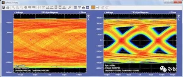 Wireline关键技术之均衡（Equalization） - 知乎