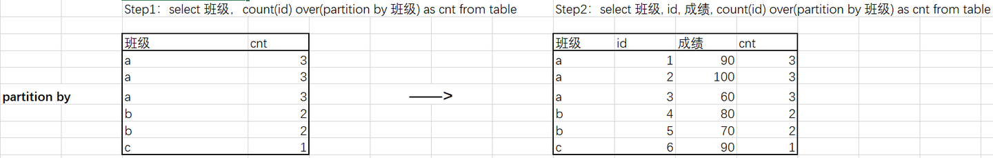 分组之partition by 与group by - 知乎