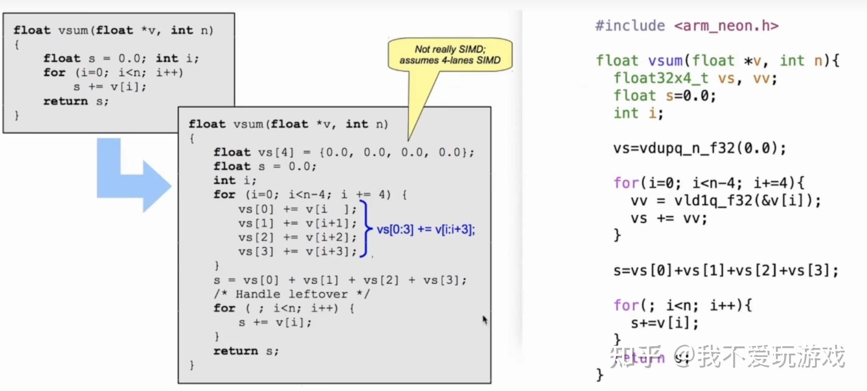 SIMD向量化编程入门 - 知乎