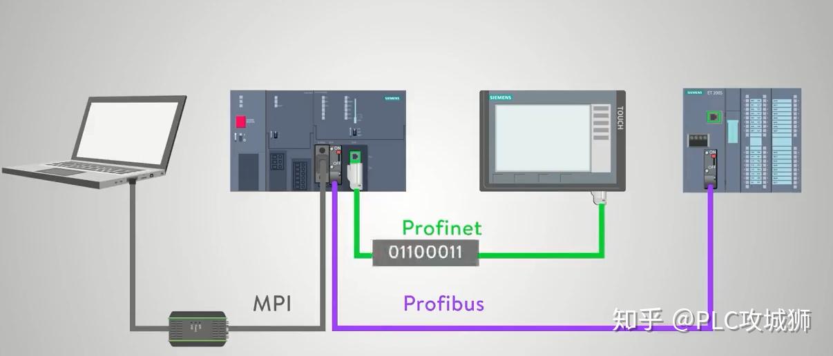 详解modbus-上 - 知乎