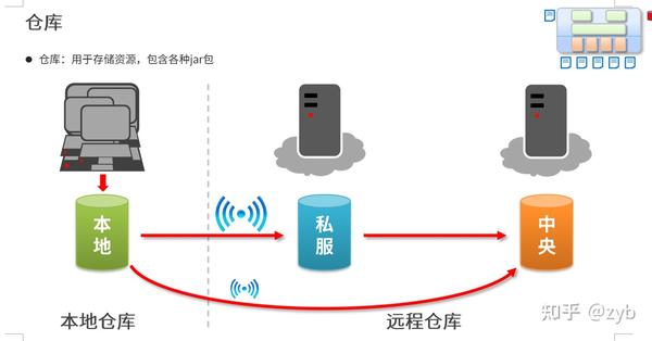 工具Maven,Git - 知乎