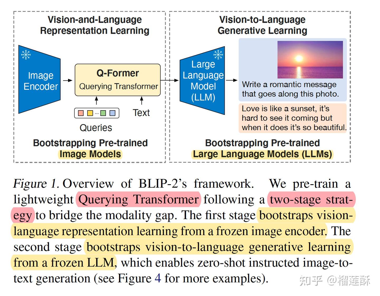 多模态大模型 CLIP, BLIP, BLIP2, LLaVA, miniGPT4, InstructBLIP 系列解读 - 知乎