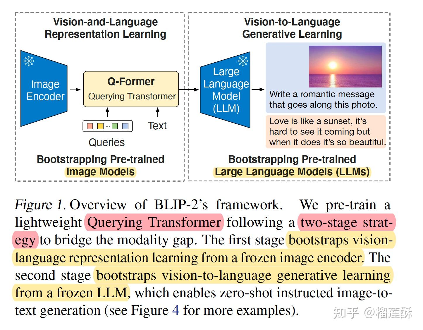 多模态大模型 CLIP, BLIP, BLIP2, LLaVA, miniGPT4, InstructBLIP 系列解读 - 知乎